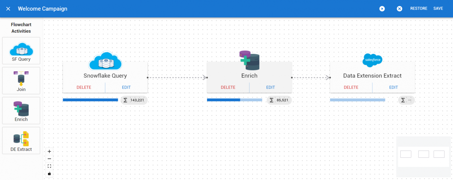 SnowSelect: Snowflake for SFMC | SpadinaBus: Customer Engagement ...